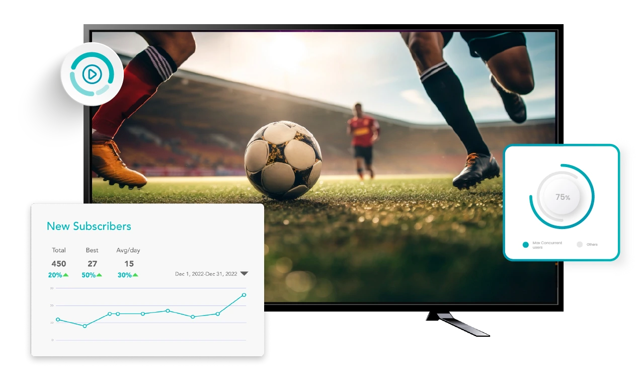 Immergo Player - Video content from one source across all platforms